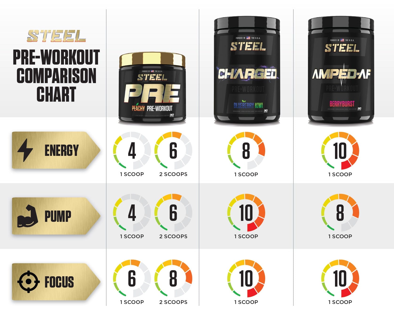 PRE-WORKOUTS - Steel Supplements